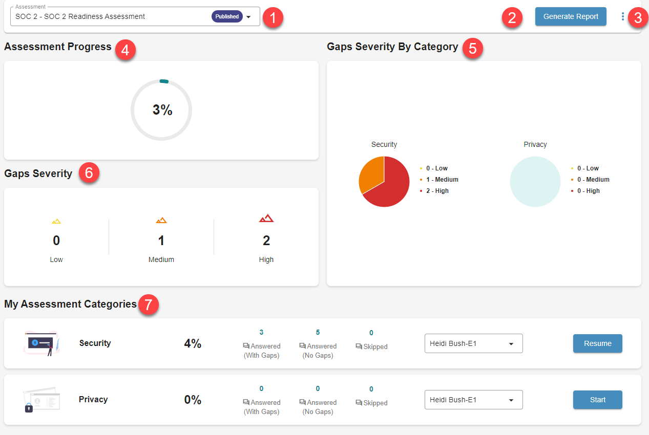 Assessment Dashboard – A-SCEND Support