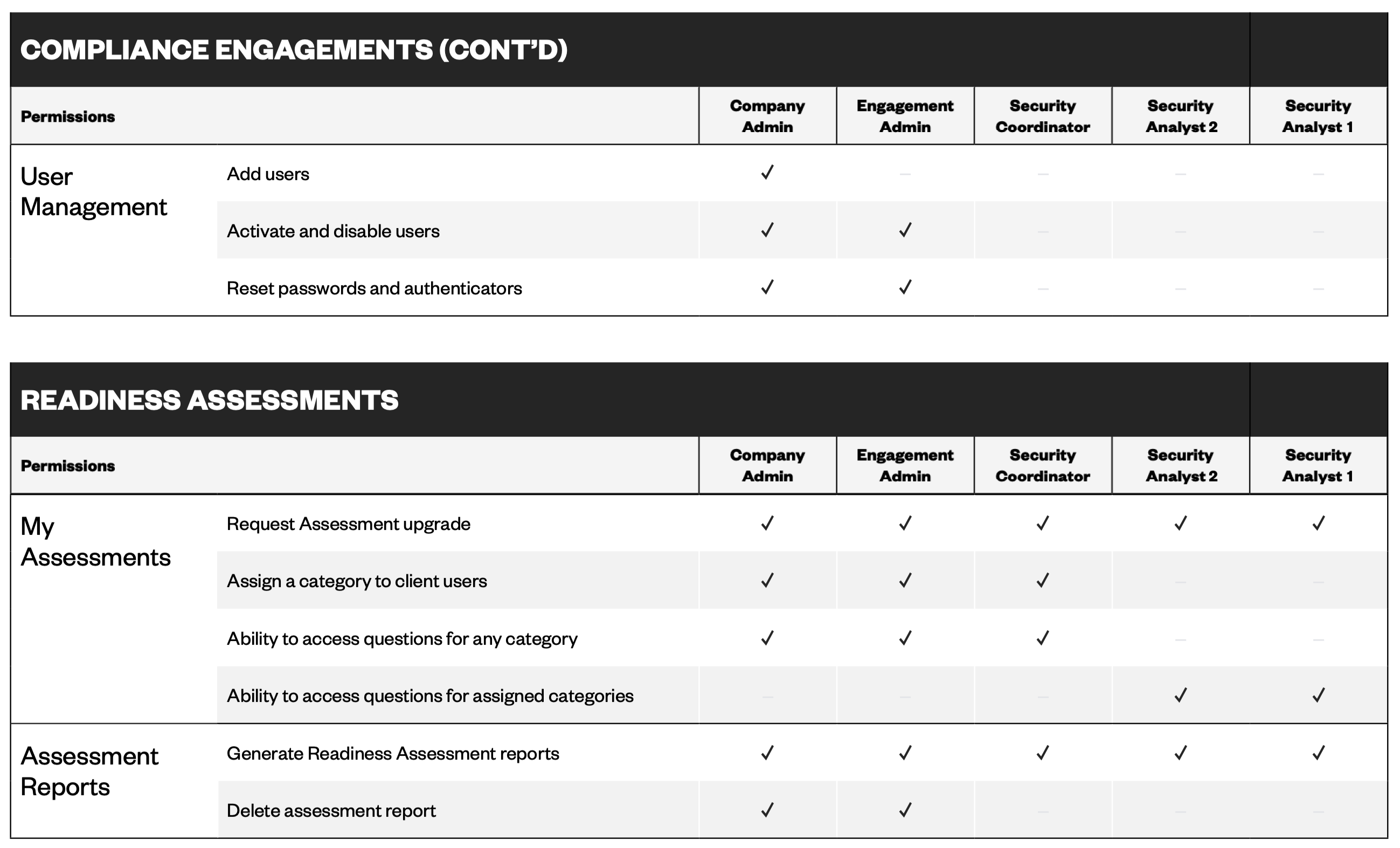 Roles and Responsibilities for Client Users – A-SCEND Support