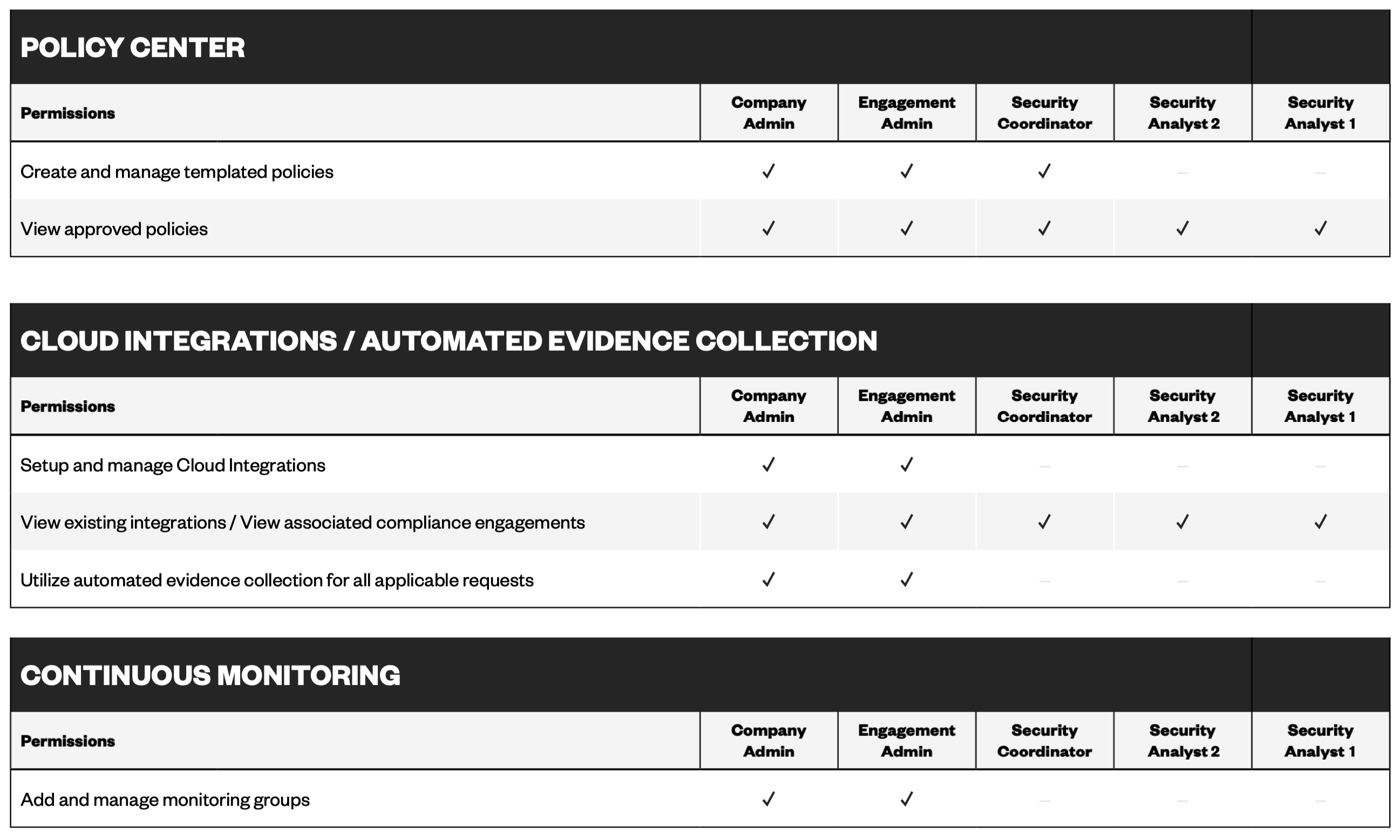 Roles and Responsibilities for Client Users – A-SCEND Support